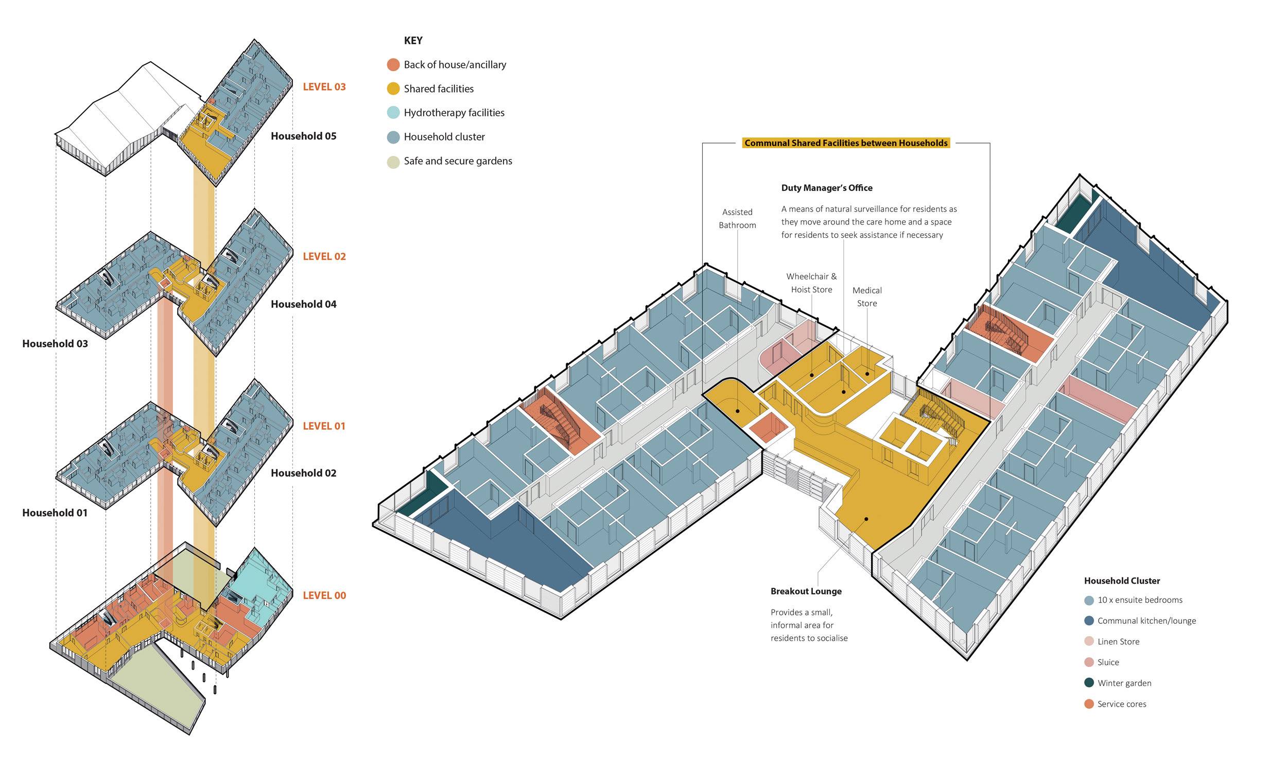 Poynton Bradbury Architects | Francis Bolitho Care Home (Phase II)